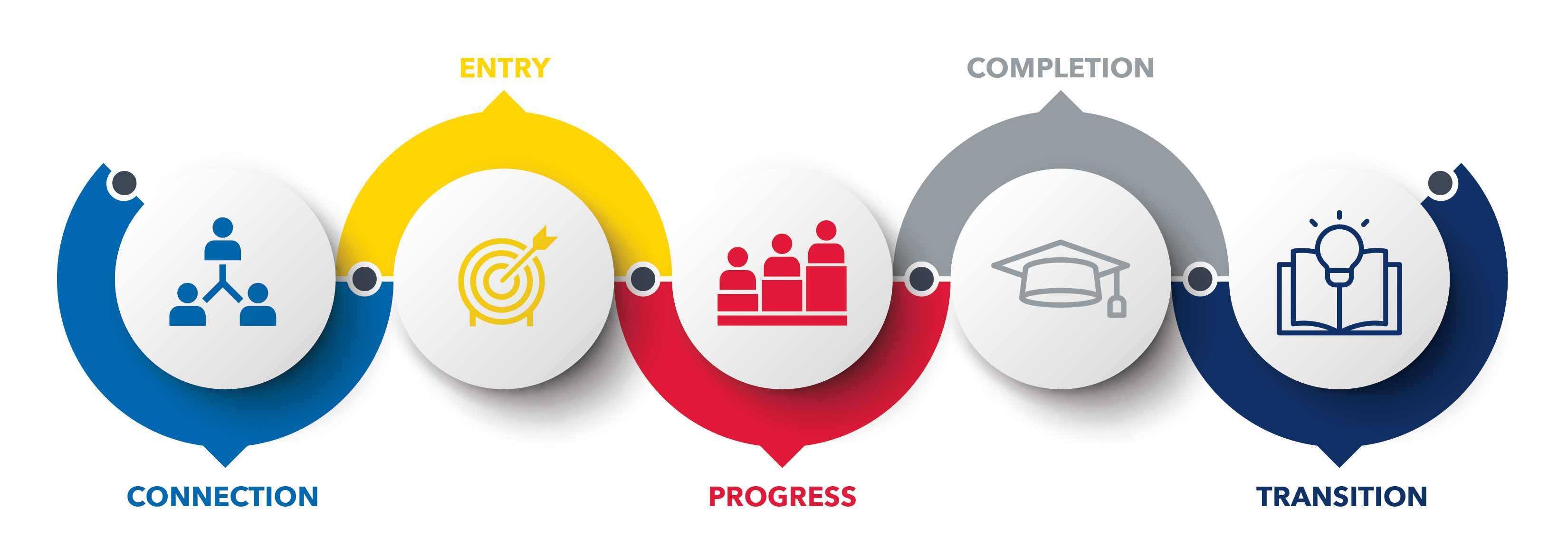 Student Success Model Academic Success